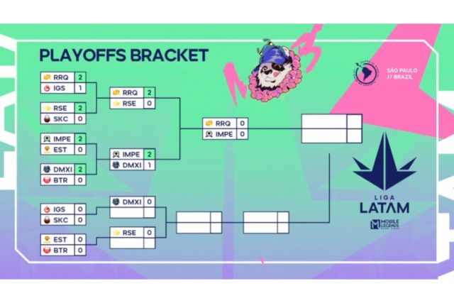 La Liga LATAM de Mobile Legends: Bang Bang hoy definirá a su primer ...